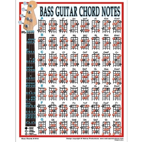 Chord Chart For Bass Guitar Chord Chart For Bass Guitar
